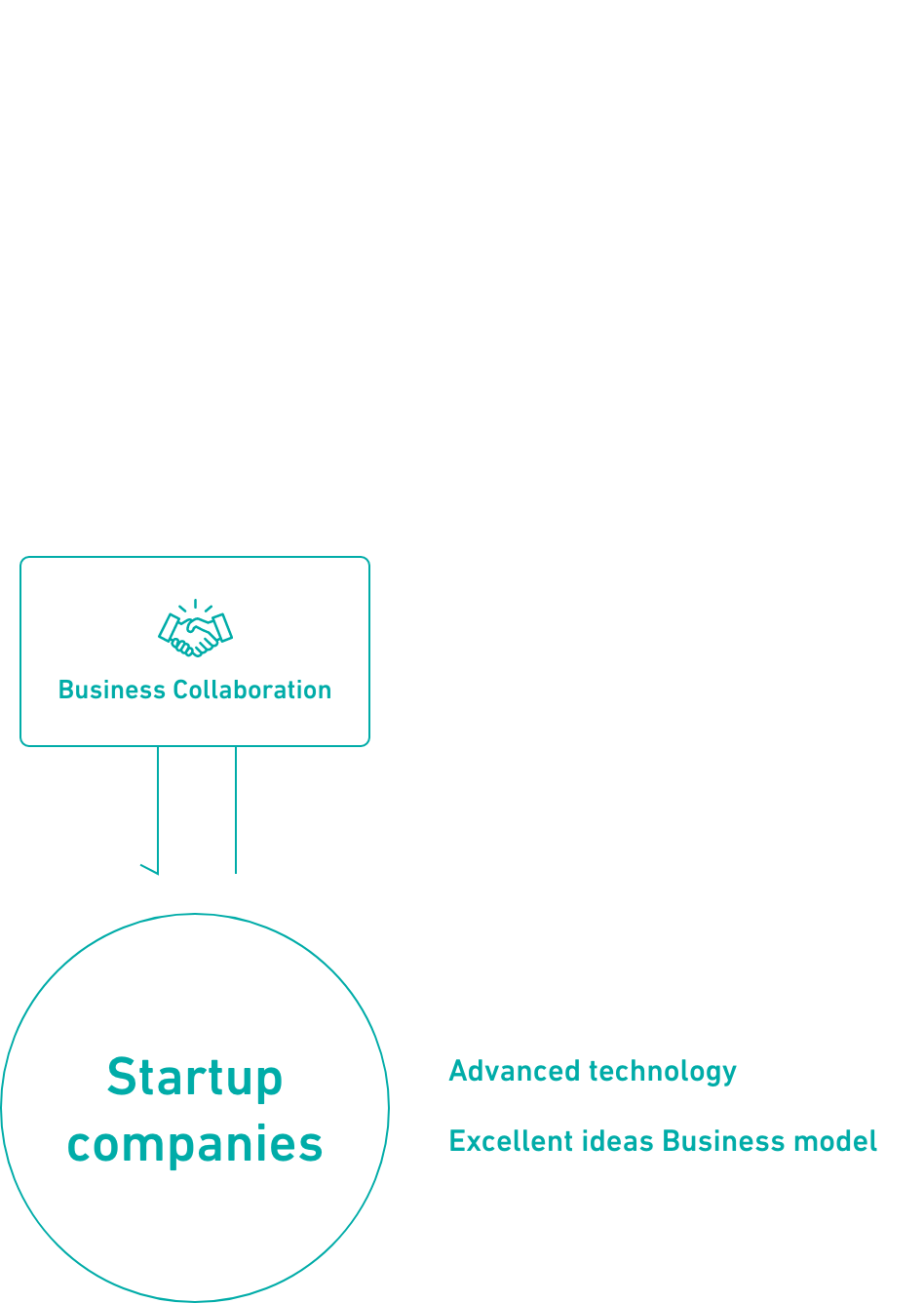 ENEOS MIRAI HUB [CVC from ENEOS Holdings, Inc.] - ENEOS MIRAI HUB is ...